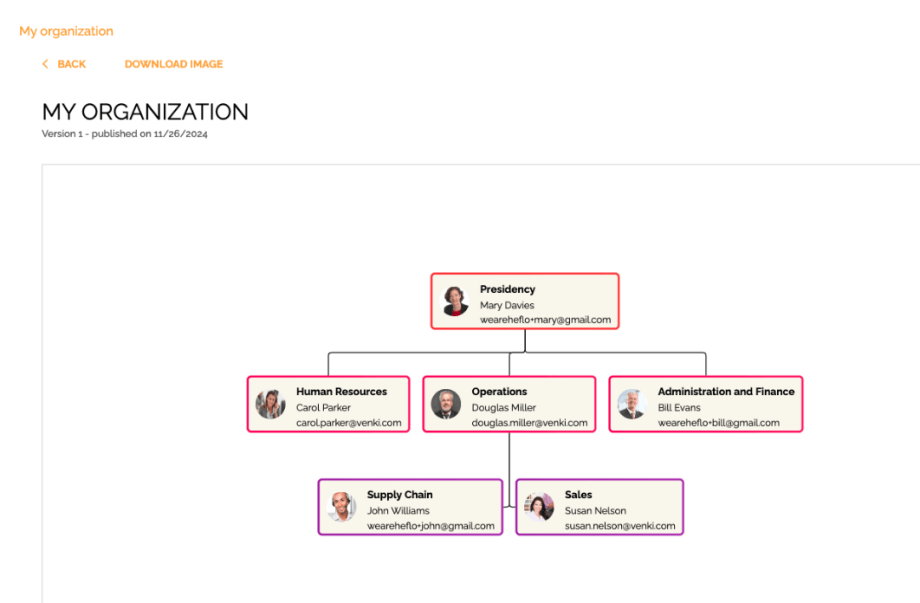 Criar e Usar Diagramas Organizacionais no HEFLO