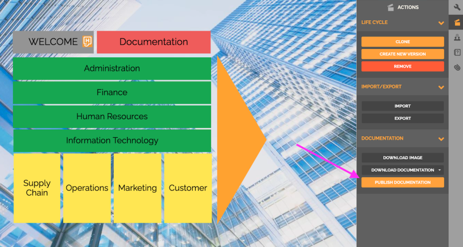 Process landscape - publish documentation