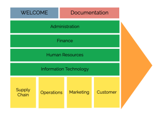 Value Chain diagram