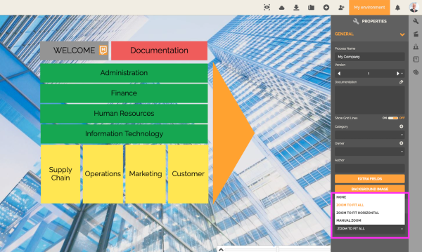 Process landscape - zoom 2 - edit