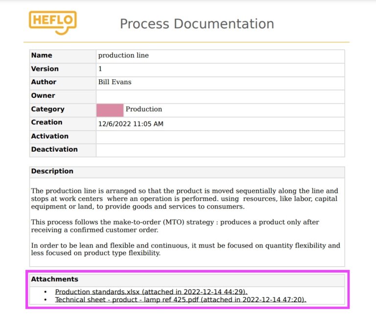 Attachments- in the process documentation