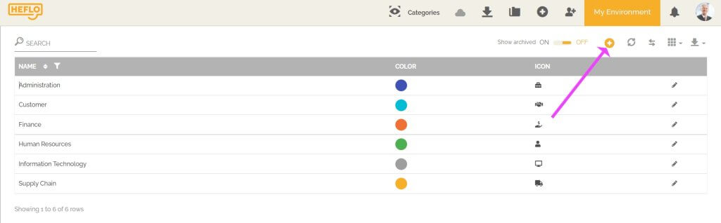 Tutorial: Organizing business processes with categories