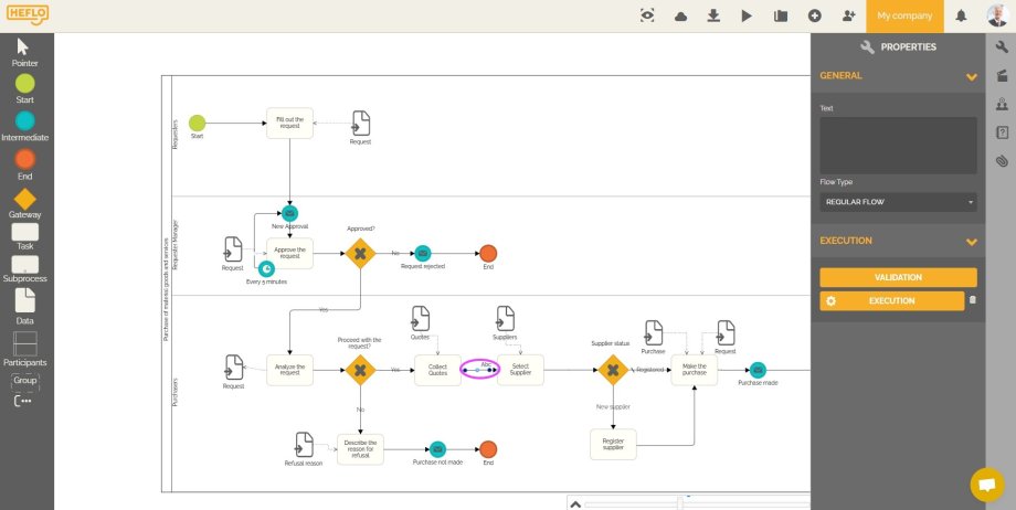Introduction to Business Rules