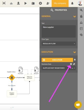 Introduction to Business Rules