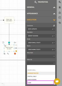 Use a BPMN 2.0 process to create and update your users and licenses in ...