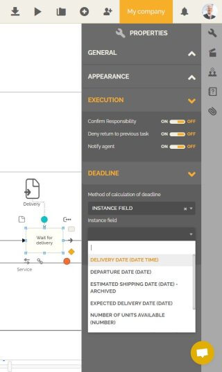Deadlines of processes and tasks