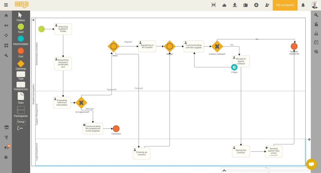 How to import a sample process