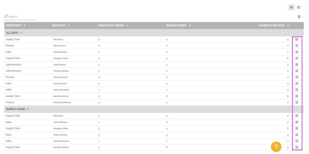 Deadlines - Requesters