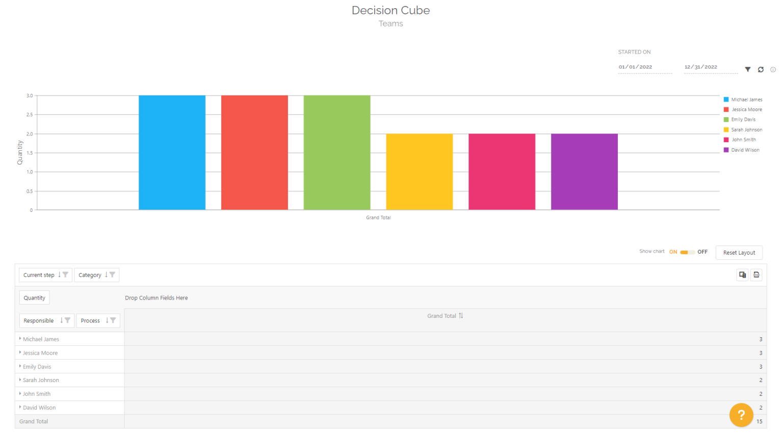 Decision Cube - Teams