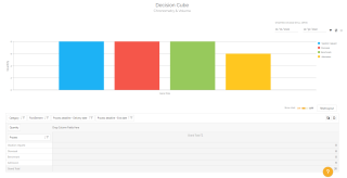 Decision cube - Chronometry and Volume