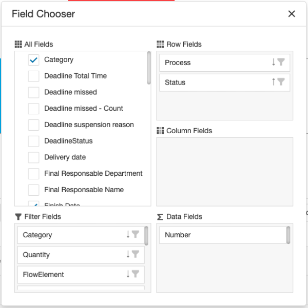Decision cube - Chronometry and Volume