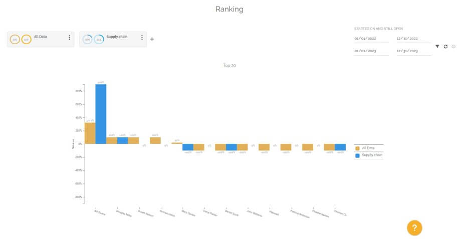 Ranking