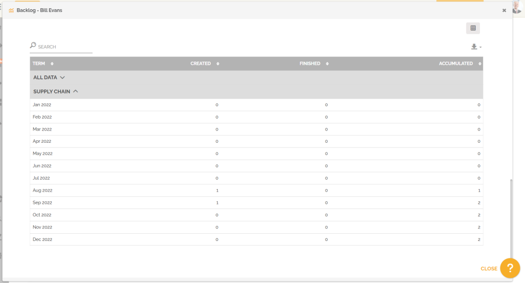 Backlog - Requesters