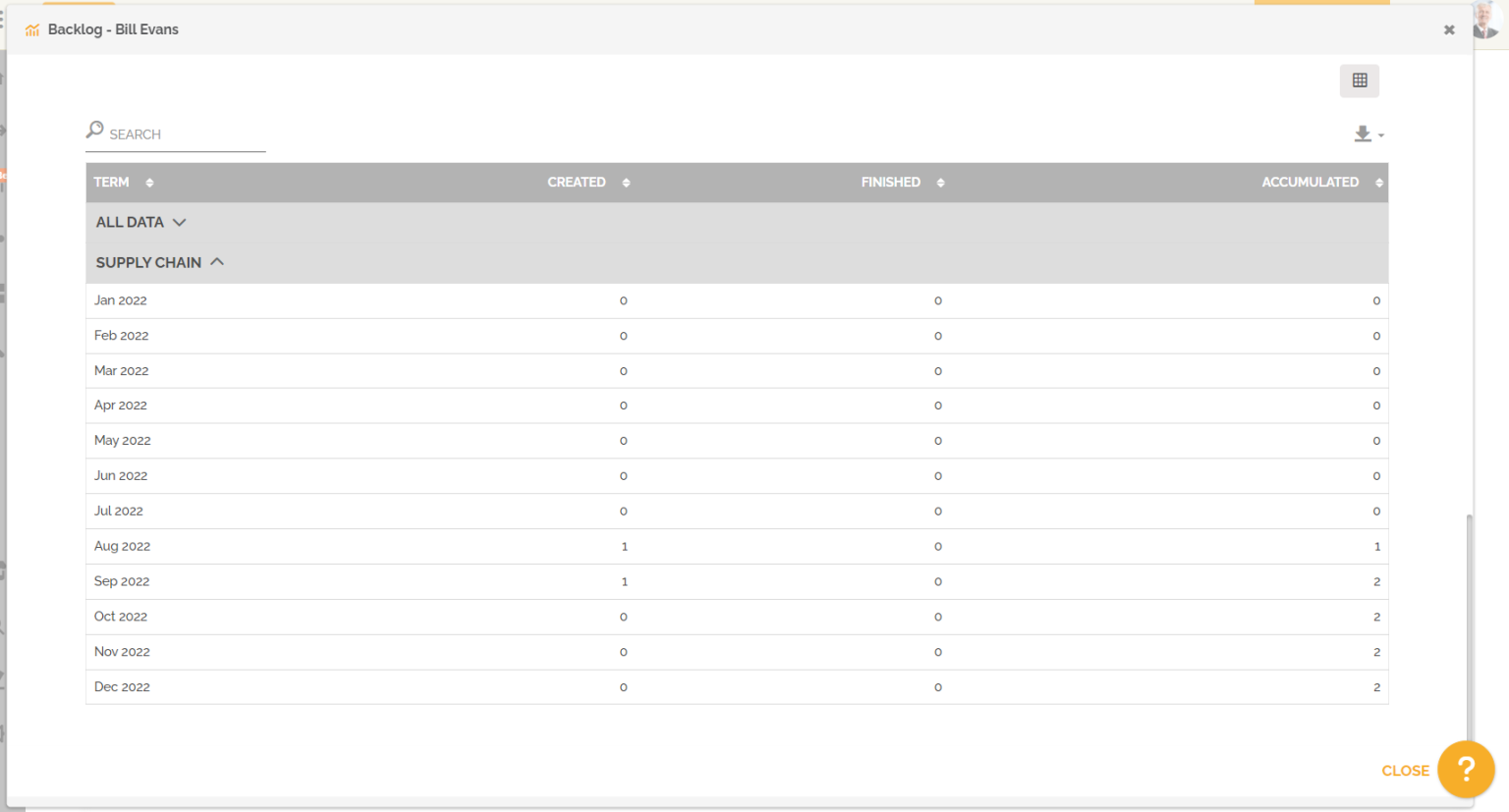 Backlog - Requesters