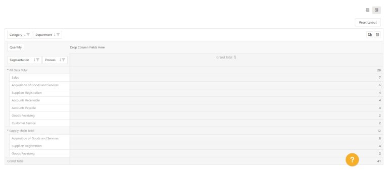 Backlog - Requesters