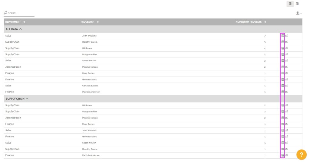 Backlog - Requesters