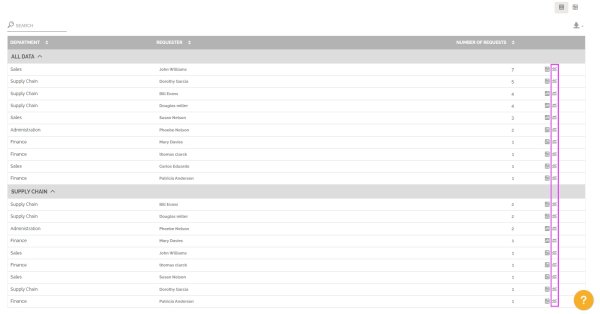 Backlog - Requesters
