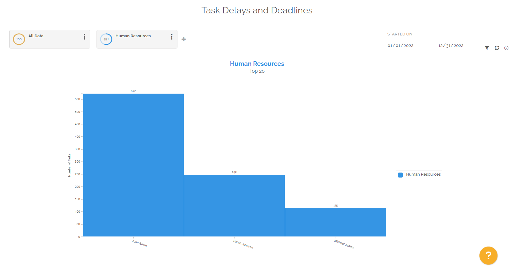 Task Delays and Deadlines