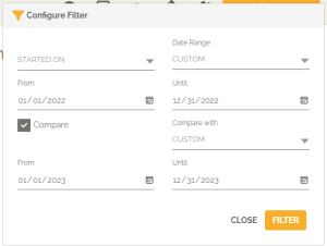 Tasks received versus finished