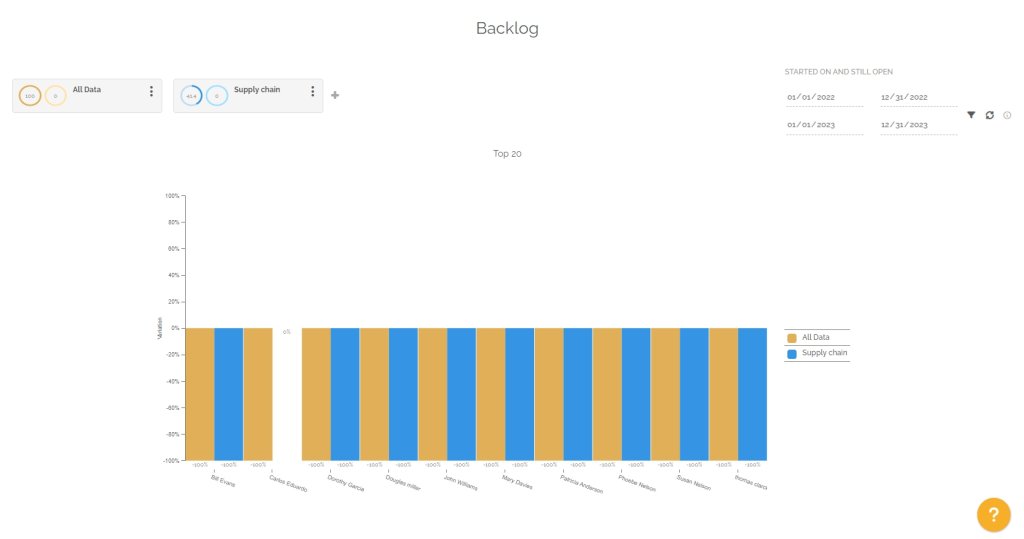 Backlog - Requesters