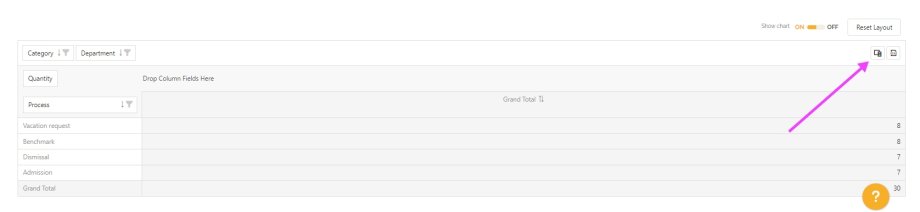 Decision cube - Requestors