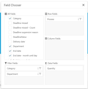 Decision cube - Requestors