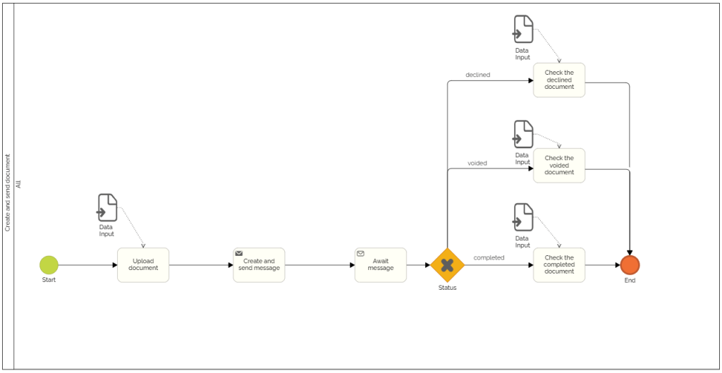 Send a document to sign on DocuSign