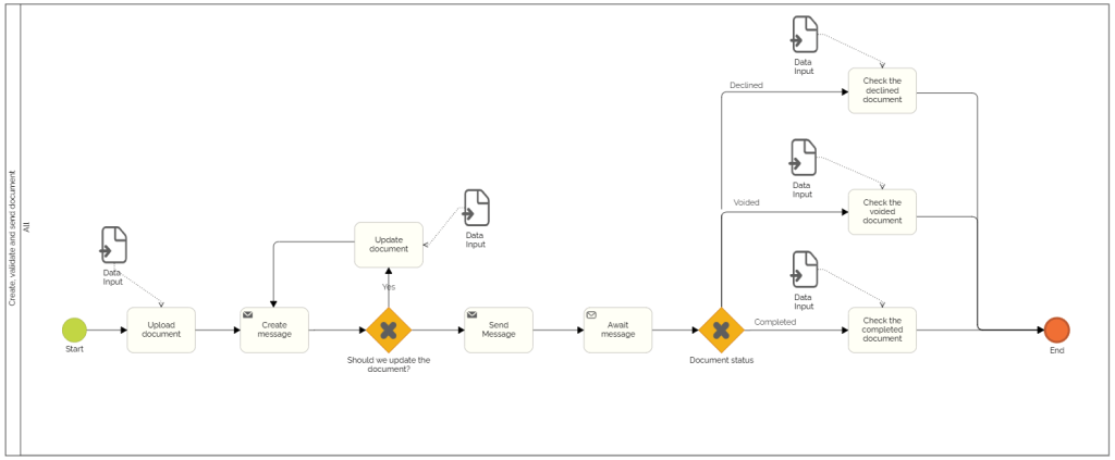 Add a verification step before sending a document for signing on DocuSign
